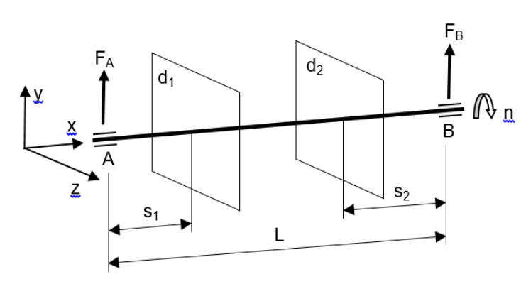 Solved The axle support system pictured includes FA = 5000N | Chegg.com