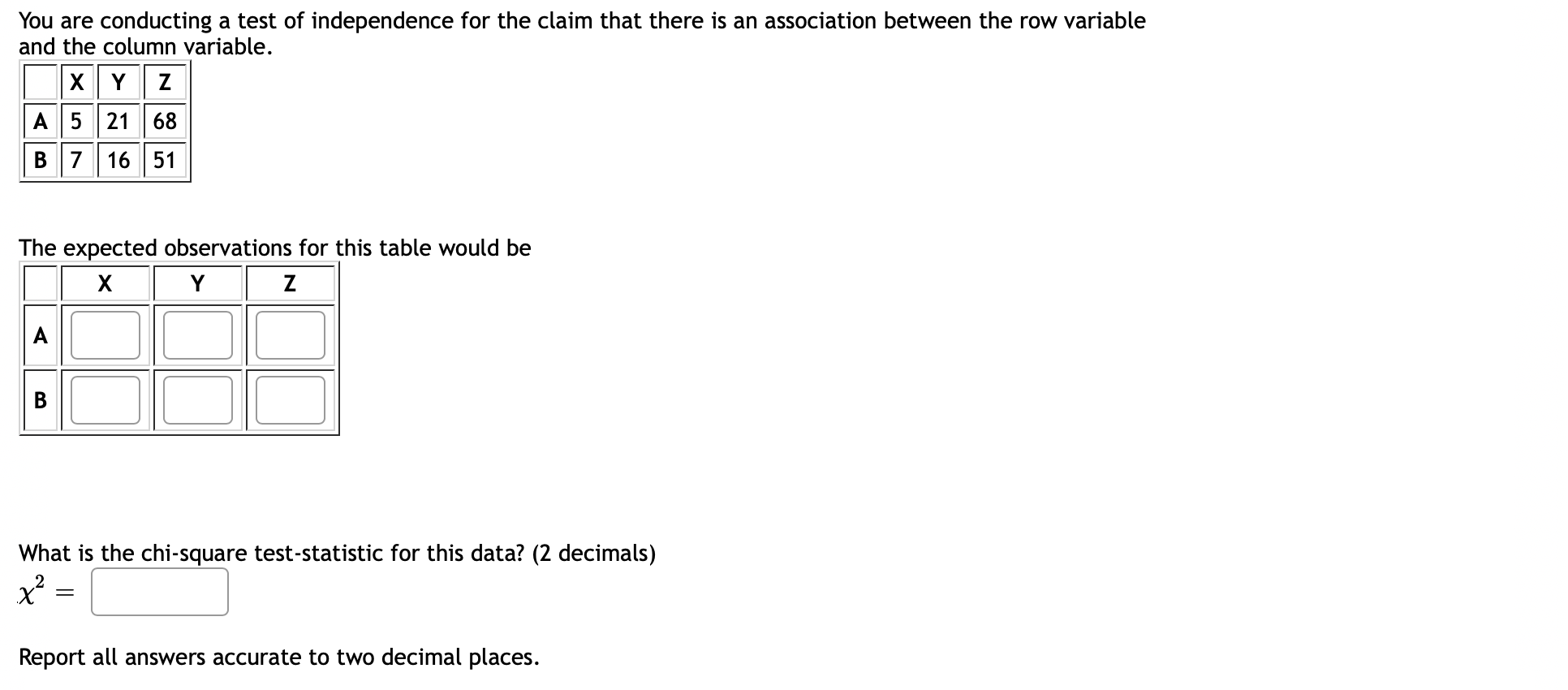 Solved You are conducting a test of independence for the | Chegg.com