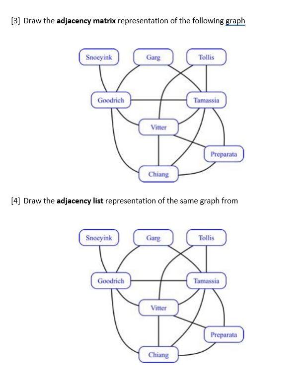 Solved [1] Find the expression value for each subtree, then | Chegg.com