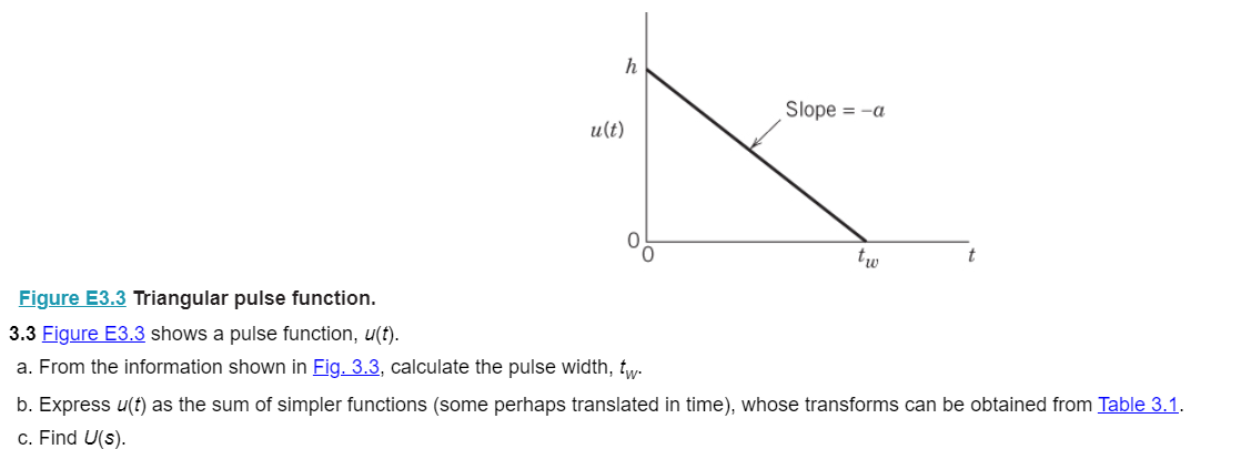 Solved h Slope = -a ult) w t Figure E3.3 Triangular pulse | Chegg.com
