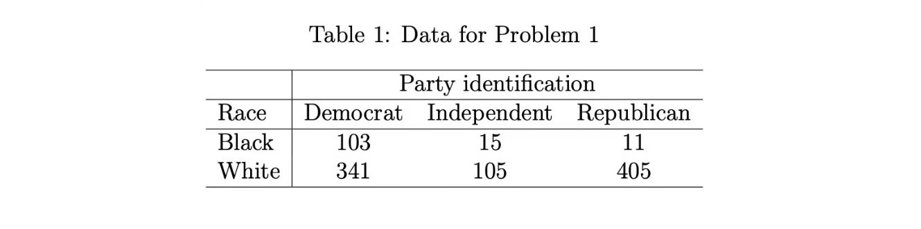 1. Refer to the Table below. (c) Partition Ginto | Chegg.com