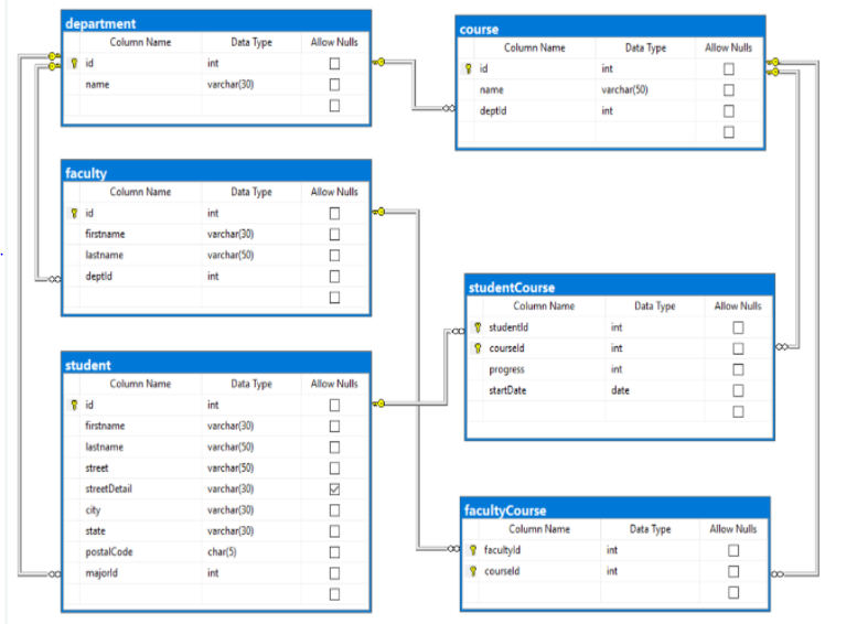 Solved Needs to be done in MySQL Students making average | Chegg.com
