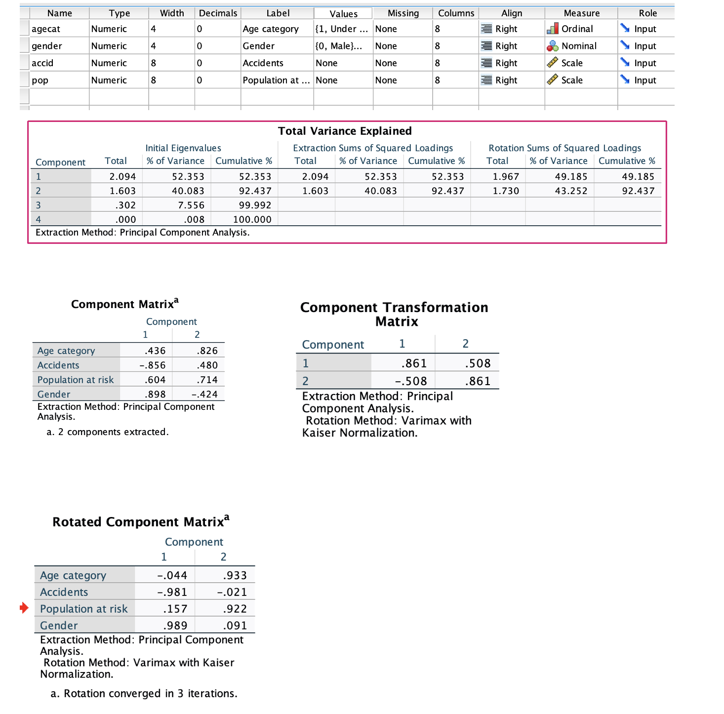 Solved Interpret these SPSS results that came from the data | Chegg.com