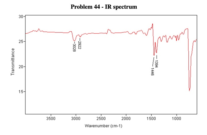 Solved Problem 44 C13H10 MW - 166 | Chegg.com