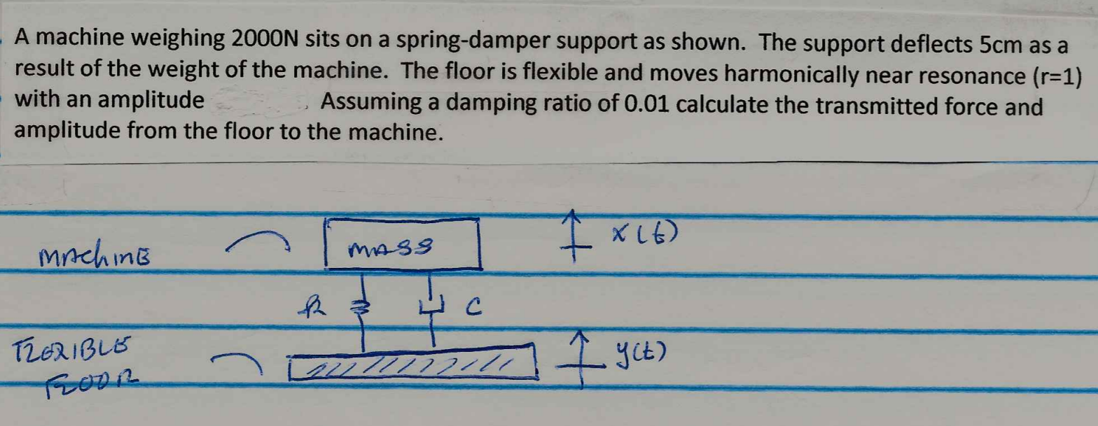 Solved - A machine weighing 2000N sits on a spring-damper | Chegg.com