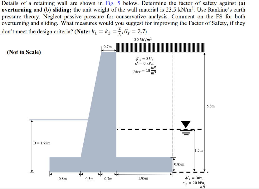 Solved Details of a retaining wall are shown in Fig. 5 | Chegg.com