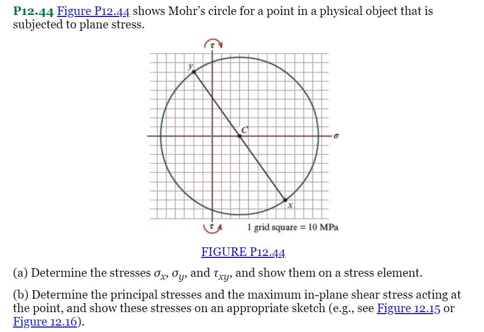 Solved P12.44 Figure P12.44 shows Mohr's circle for a point | Chegg.com