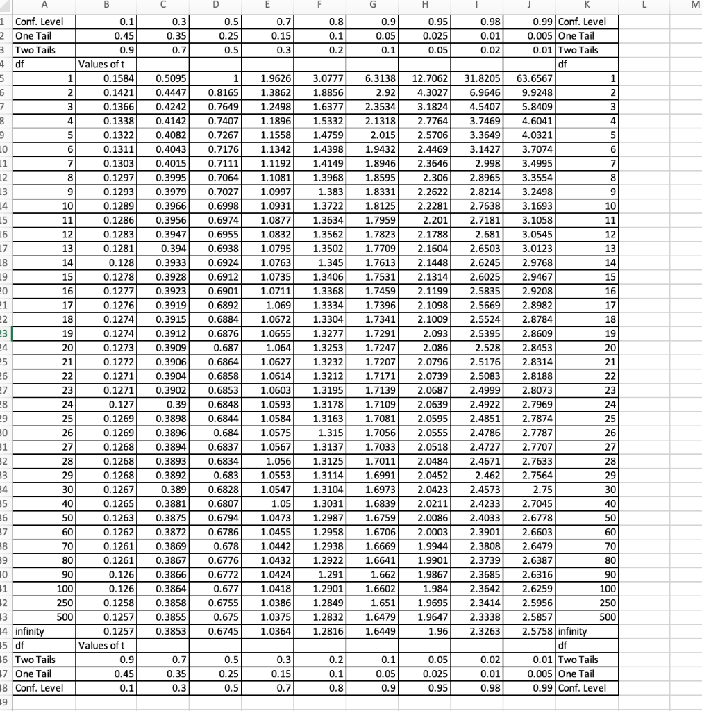 solved-a-random-sample-of-two-variables-x-and-y-produced-chegg