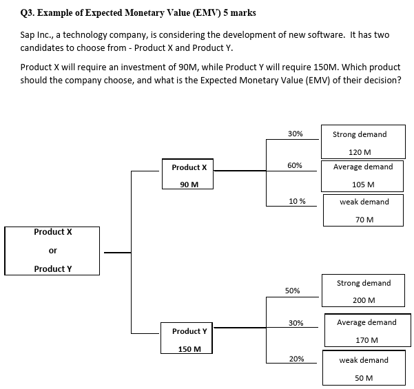 Solved Q3. Example of Expected Monetary Value (EMV) 5 marks | Chegg.com