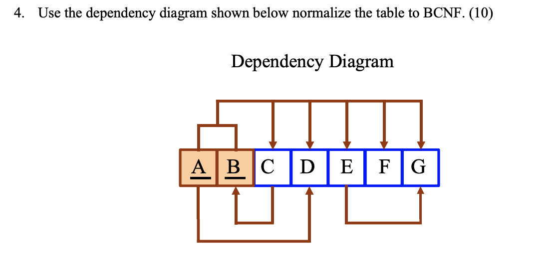 Solved 4. Use the dependency diagram shown below normalize | Chegg.com