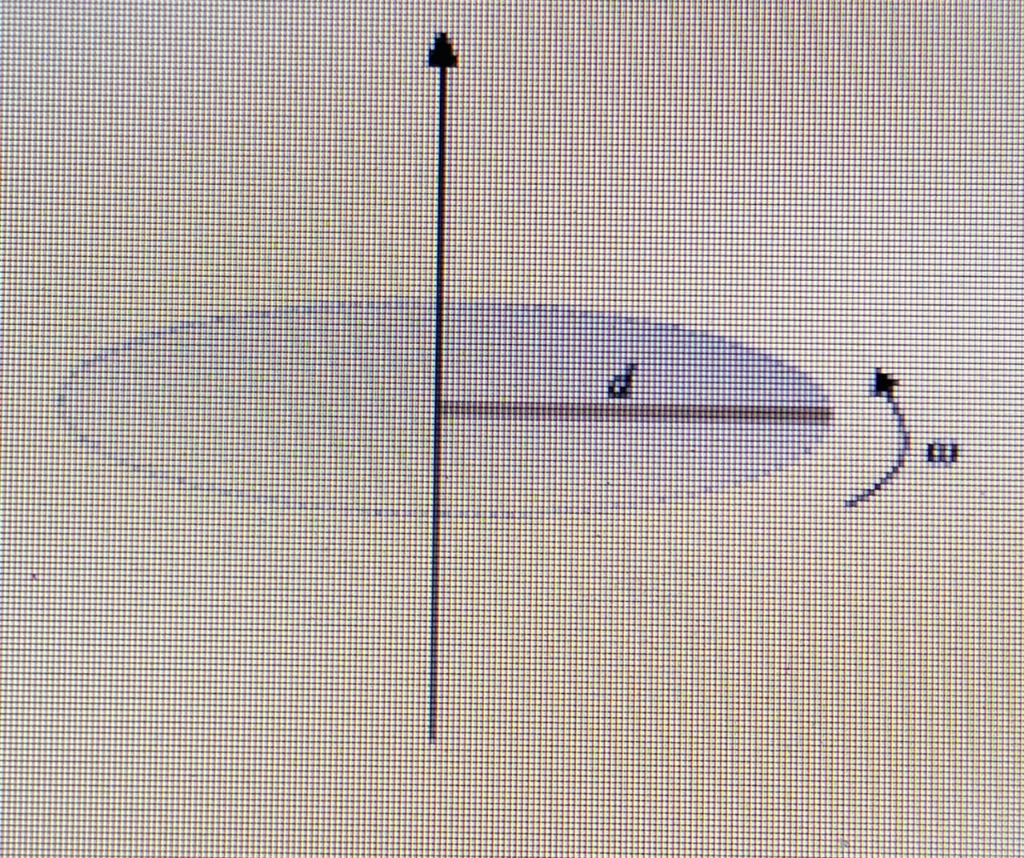 Solved A non-conductive rod of length d = 13 cm carries a | Chegg.com