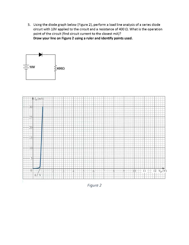 Solved 5. Using the diode graph below (Figure 2), perform a | Chegg.com