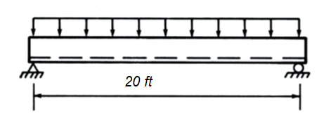 Solved 1- ﻿Design a rectangular beam section, i.e. ﻿select | Chegg.com