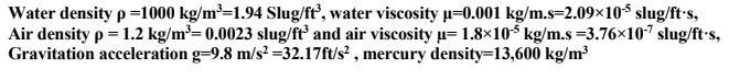 Solved Water density ρ=1000 kg/m3=1.94Slug/ft3, water | Chegg.com