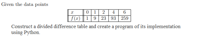 Solved Given the data points Construct a divided difference | Chegg.com