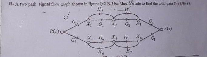 Solved B-A two path signal flow graph shown in figure 0.2-B. | Chegg.com