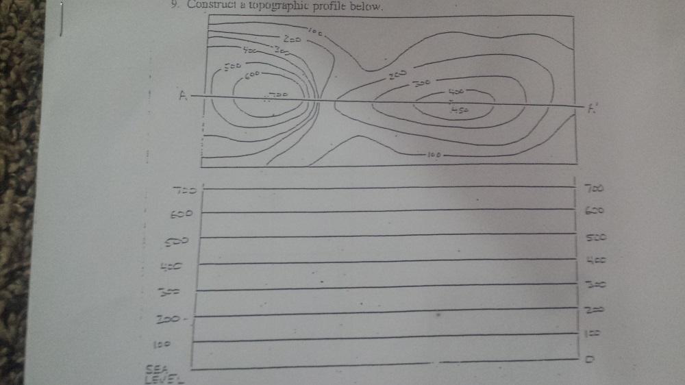 Solved 9. Construct a topographic profile below. 20 --- | Chegg.com