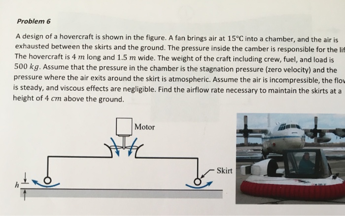 Solved A design of a hovercraft is shown in the figure. A | Chegg.com