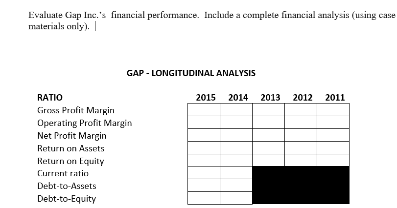 Solved Evaluate Gap Inc.'s financial performance. Include a | Chegg.com