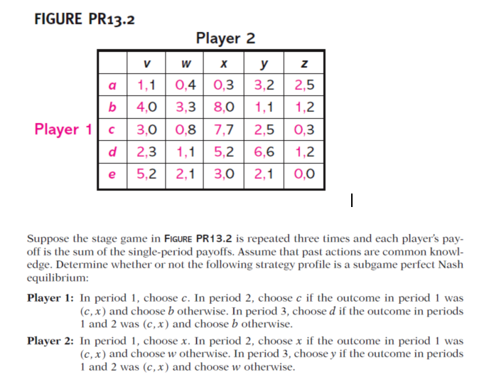 Solved 3. Consider the infinitely repeated version of the | Chegg.com
