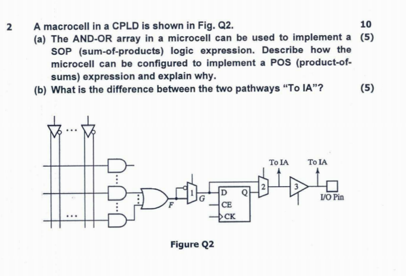Solved 2 A macrocell in a CPLD is shown in Fig. Q2. 10 (a) | Chegg.com