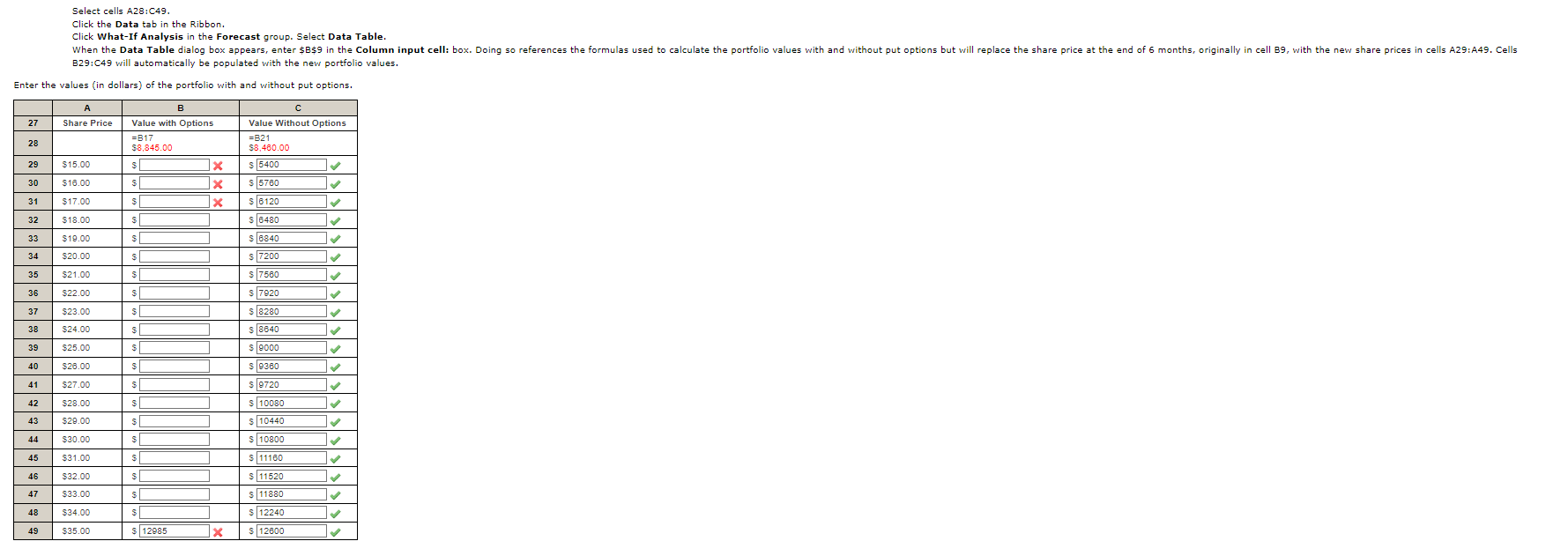 The formulas and values are below.Select cells A.28: | Chegg.com