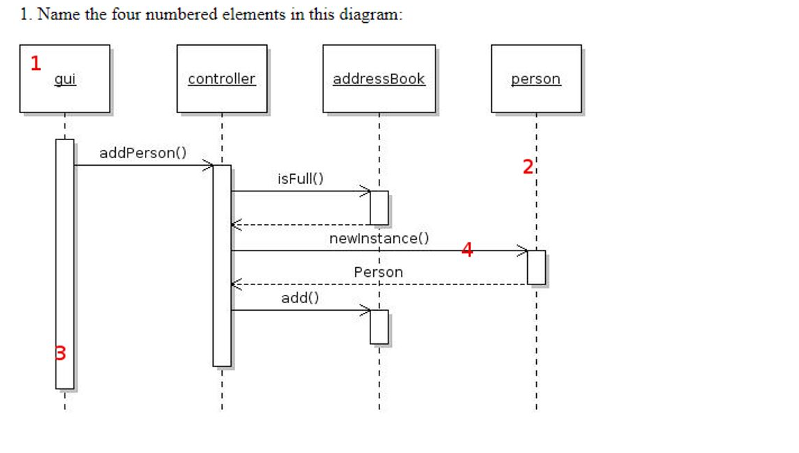 Solved 1. Name the four numbered elements in this diagram: | Chegg.com