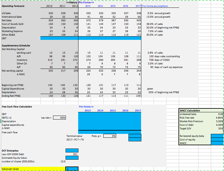 History Pro Forma 2011 20121 2013 Operating Forecasts | Chegg.com