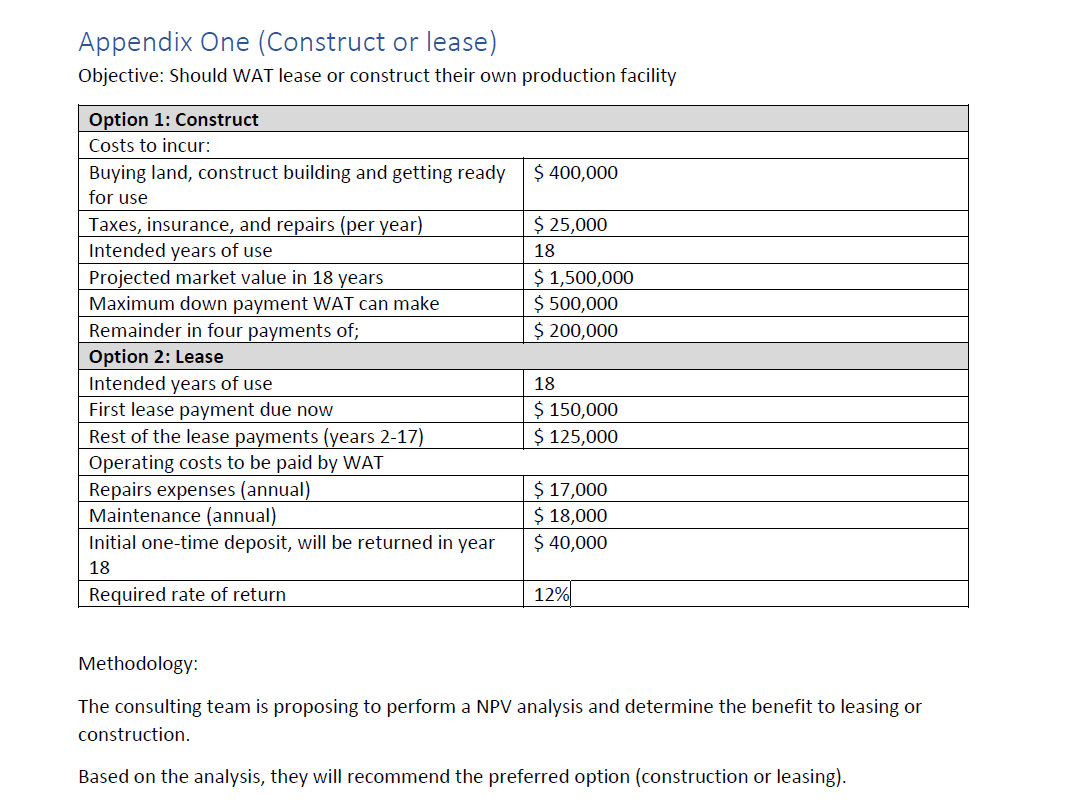 Solved Appendix One (Construct or lease) Objective: Should | Chegg.com