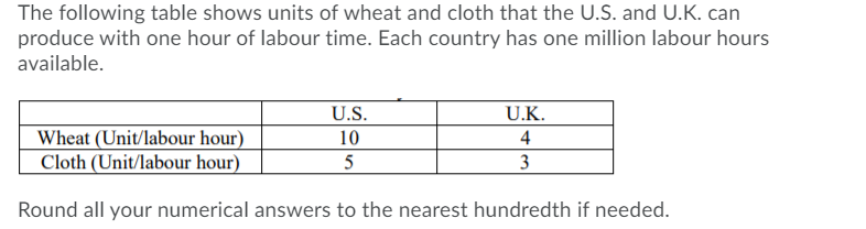 Solved The following table shows units of wheat and cloth | Chegg.com