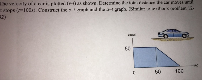 Solved The velocity of a car is plotted (v-t) as shown. | Chegg.com