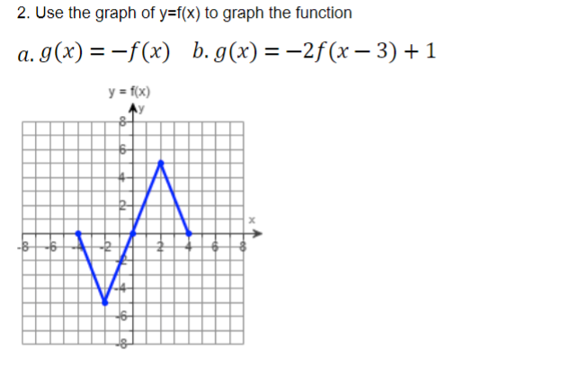Solved 2. Use the graph of y=f(x) to graph the function a. | Chegg.com