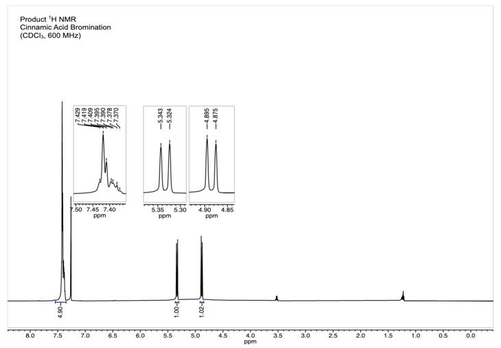 Solved Include a copy of the 1H-NMR spectra for the product. | Chegg.com
