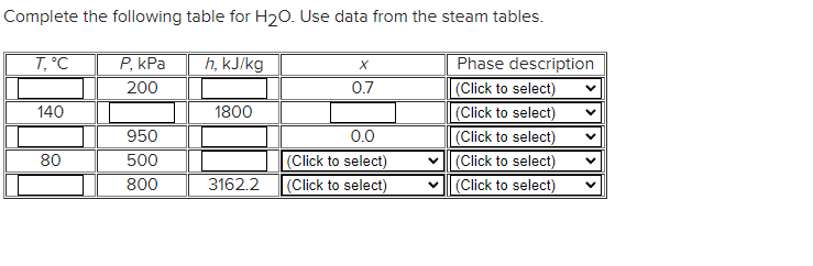 Solved Complete the following table for H20. Use data from | Chegg.com