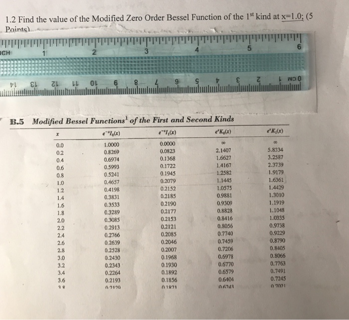 Solved Find The Value Of The Modified Zero Order Bessel
