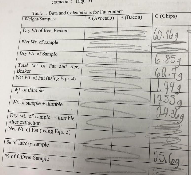 Lab Report Calculate the crude fat content of the | Chegg.com