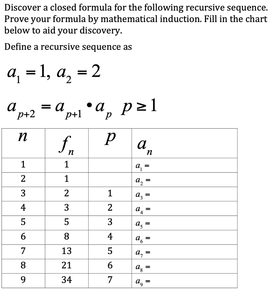 Solved Discover a closed formula for the following recursive | Chegg.com