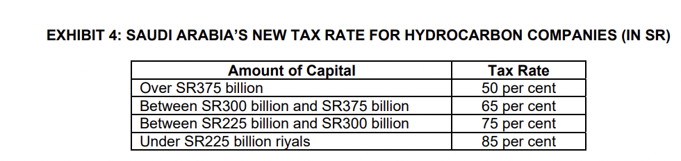 Solved Conduct a valuation of Aramco using two approaches: | Chegg.com