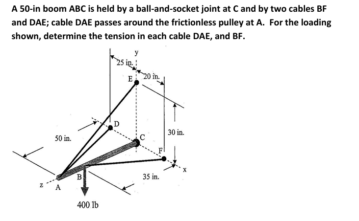 Solved A 50 -in boom ABC is held by a ball-and-socket joint | Chegg.com