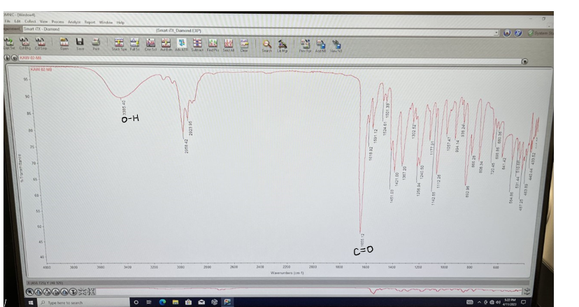 Solved Call out functional groups on IR, and use reference | Chegg.com