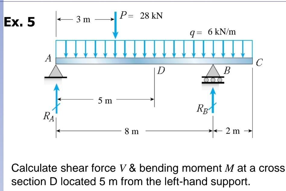 Solved Calculate shear force V \& bending moment M at a | Chegg.com