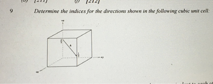 Solved Determine the indices for the directions shown in the | Chegg.com