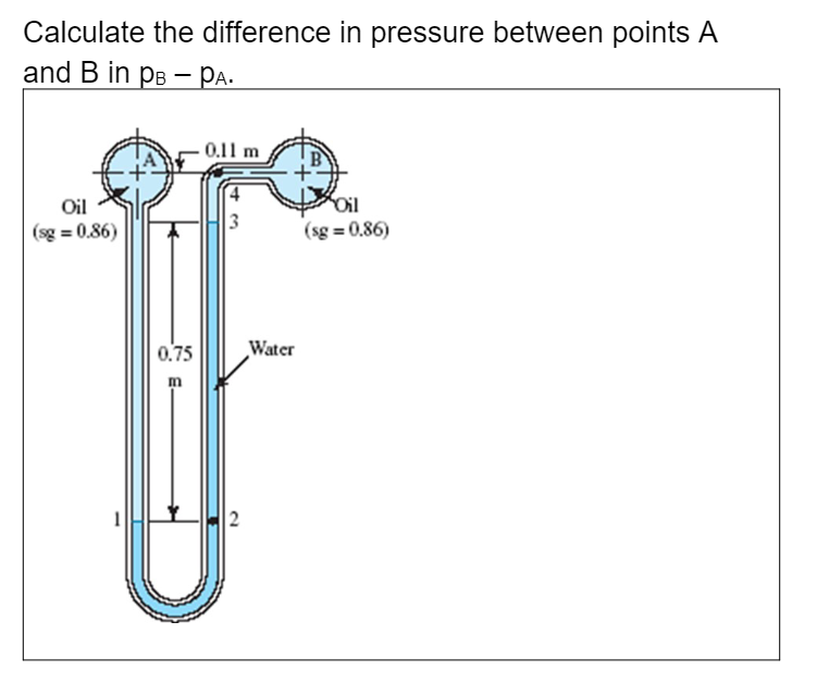 Solved Calculate the difference in pressure between points | Chegg.com