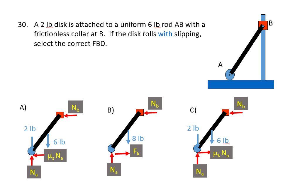 Solved IB 30. A 2 lb disk is attached to a uniform 6 lb rod | Chegg.com