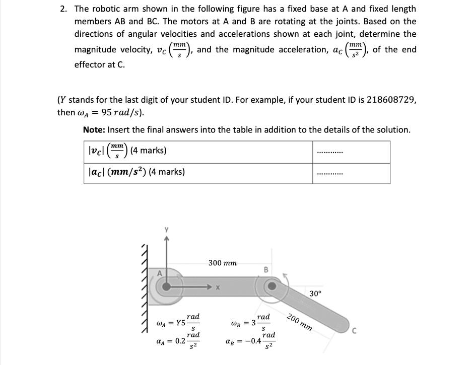 Solved 2. The robotic arm shown in the following figure has | Chegg.com