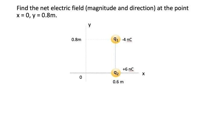 Solved Find the net electric field (magnitude and direction) | Chegg.com