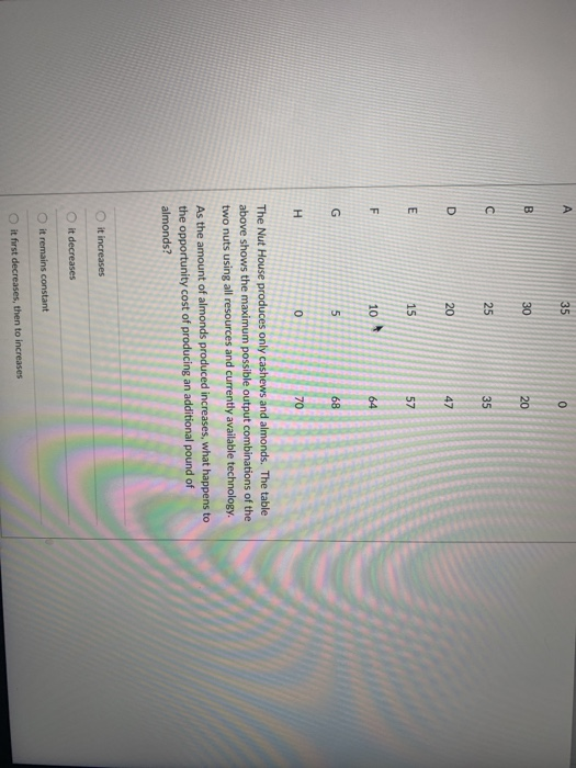 Solved Cashews Possible Output Combinations (thousands of | Chegg.com