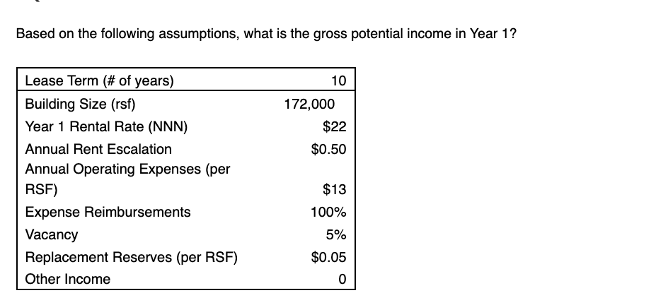 Solved Based on the following assumptions, what is the gross | Chegg.com