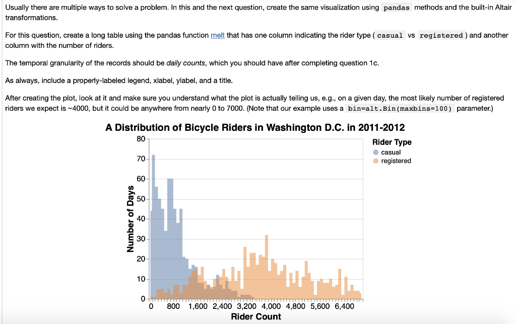 Using python and pandas bike | Chegg.com