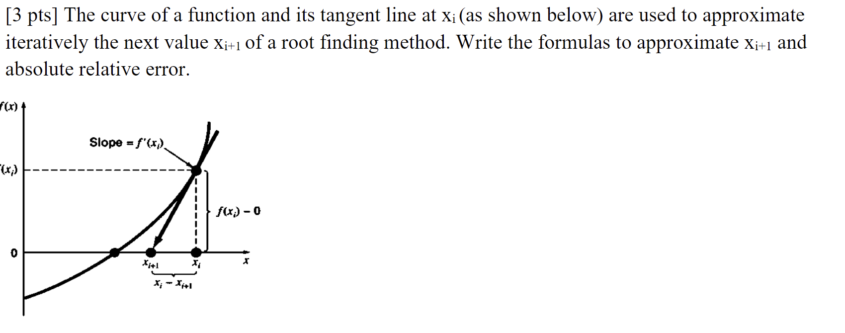 Solved [3 pts] The curve of a function and its tangent line | Chegg.com